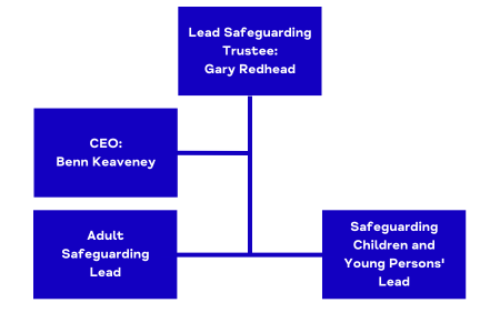 Safeguarding, Complaints, and Whistleblowing - Hammersmith, Fulham ...