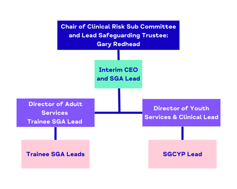 Safeguarding, Complaints, and Whistleblowing - Hammersmith, Fulham ...